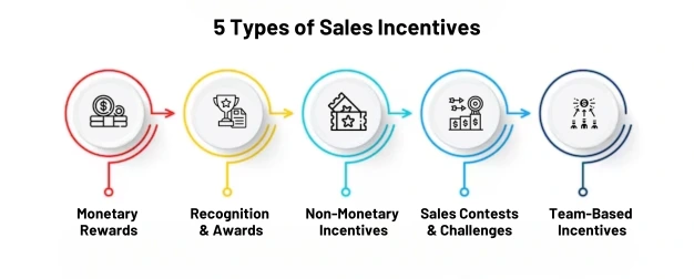 Sales Incentive Program Ideas for Sales Team